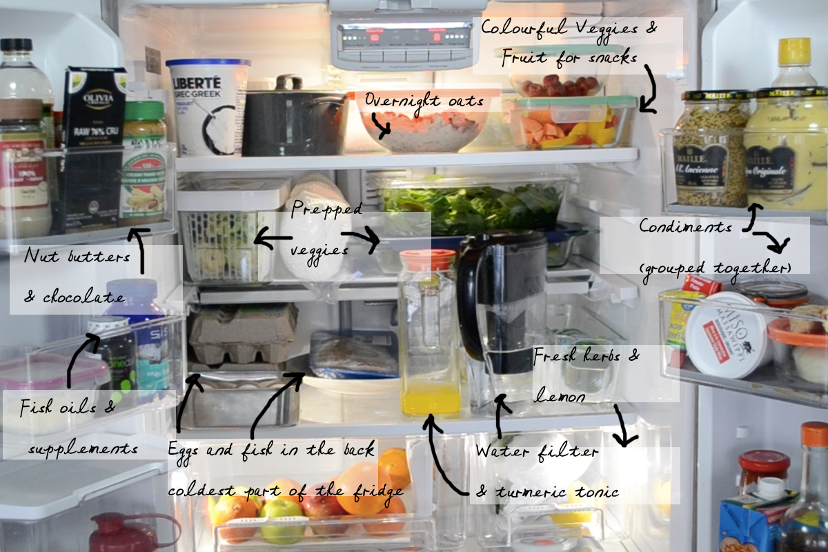 How to Spring Clean Your Kitchen for Health - Motive Nutrition